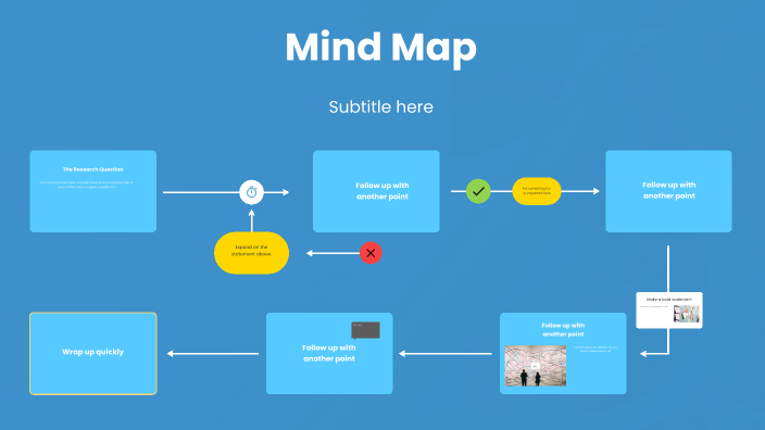 by Xander Olsen on Prezi