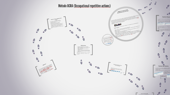 Método OCRA by Jorge Esteban on Prezi