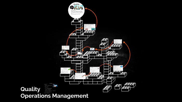 Quality - Operations Management by Gerard Dunphy on Prezi