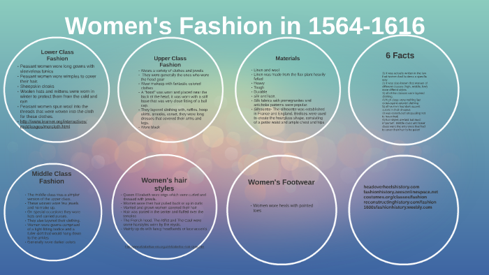 Women's Fashion in 1564-1616 by haley finazzo on Prezi