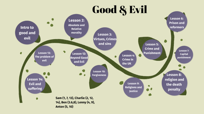 Good and Evil mind map by Charlie Palmer on Prezi