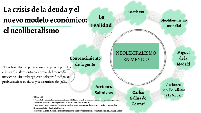 La crisis de la deuda y el nuevo modelo económico: el neoliberalismo by Arahi Tellez on Prezi