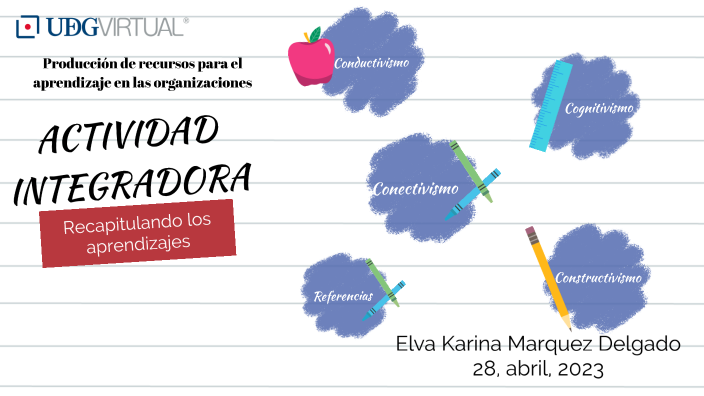 Recapitulando los aprendizajes by ELVA KARINA MARQUEZ DELGADO on Prezi