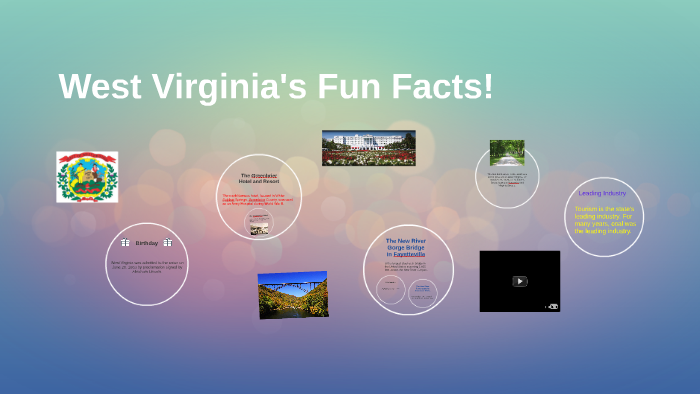 West Virginia Fun Facts! by Jaime Smith on Prezi