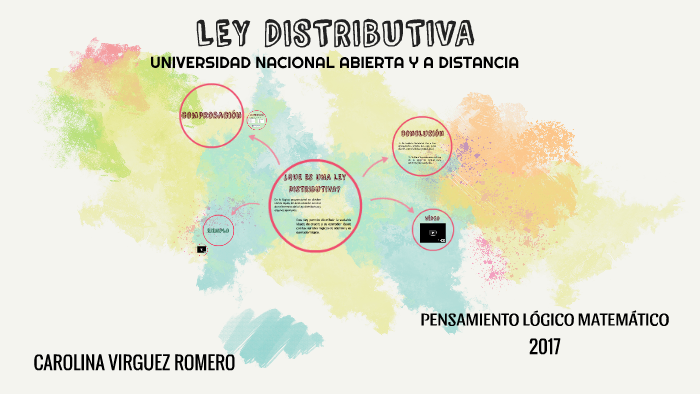 LEY DISTRIBUTIVA by Carolina Romero on Prezi