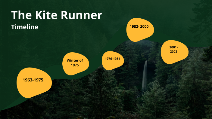 The Kite Runner Timeline by Sarah Bennett on Prezi