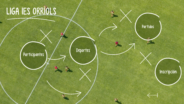 LIGA IES ORRIOLS by Victoria Rohr on Prezi