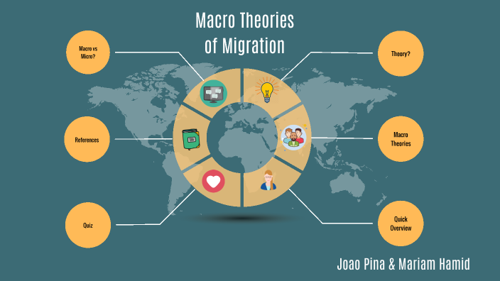Macro Theories of Migration by Mariam Hamid on Prezi
