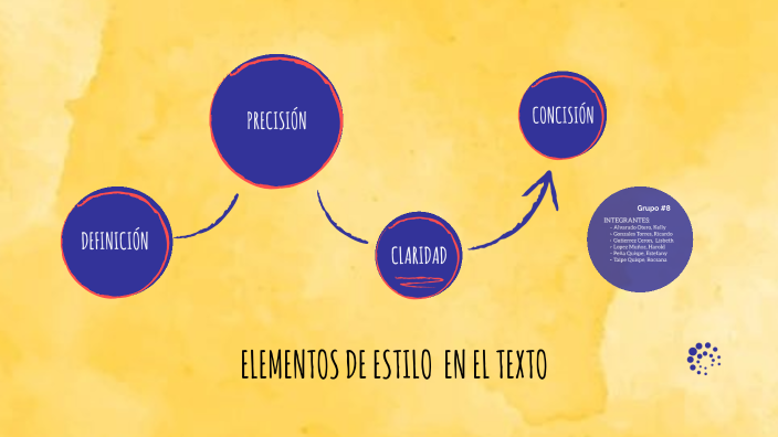 Precisión, claridad y concisión del texto by stef alvarado otero on Prezi