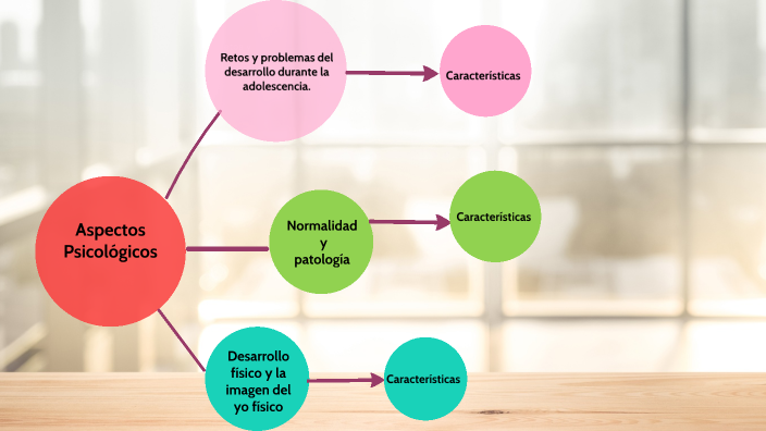 Aspectos biologicos by Daniel Escobar Velazquez on Prezi