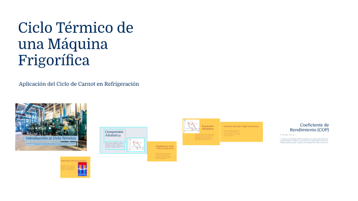 Ciclo Térmico de una Máquina Frigorífica by A on Prezi