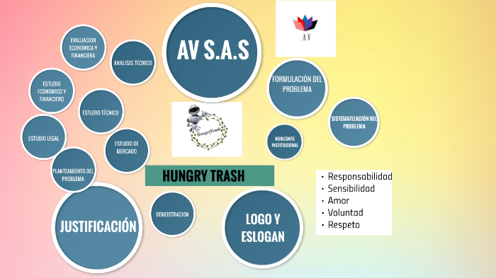 AV S.A.S by AV S.A.S on Prezi