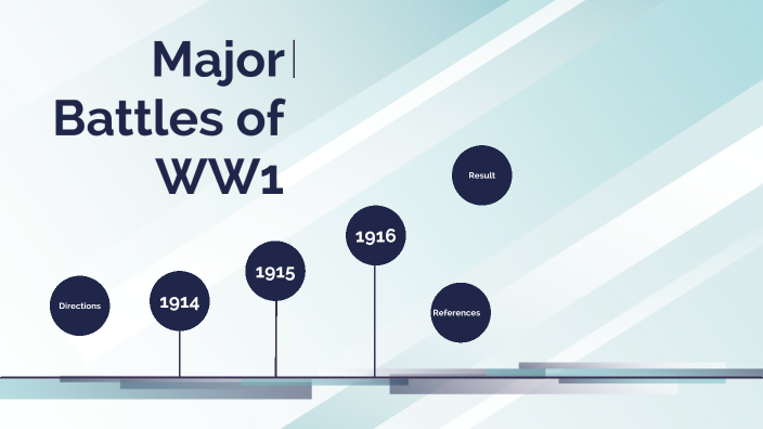 Major Battles of WWI by Ethan Borchers on Prezi