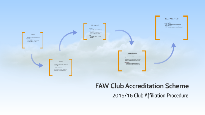 FAW Club Accreditation by Jay Probert on Prezi