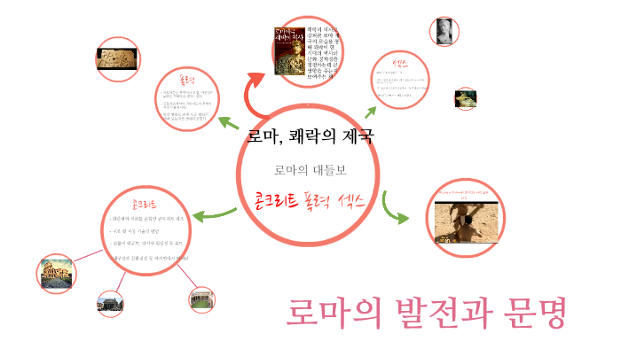 로마, 쾌락의 제국 by Heeji Kim on Prezi