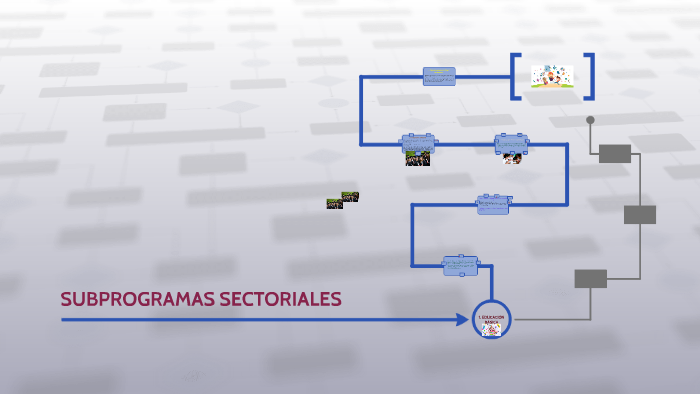 SUBPROGRAMAS SECTORIALES by Ami Gordillo on Prezi