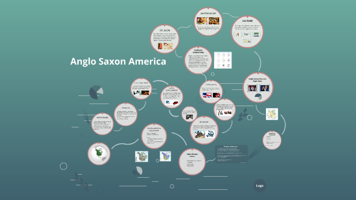 Anglo Saxon America by ivon alfaro on Prezi