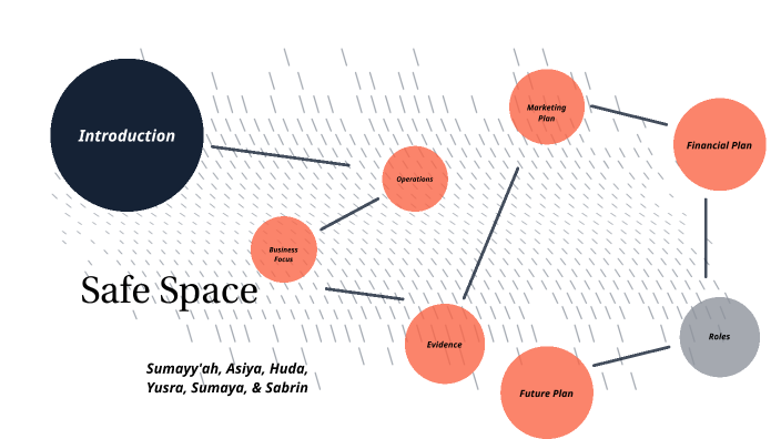 Safe space by Sumaya H on Prezi