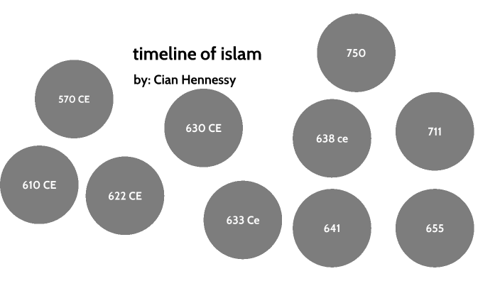 timeline of islam by Cian Hennessy on Prezi
