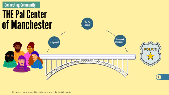 The Pal Manchester by Corina Hayes on Prezi