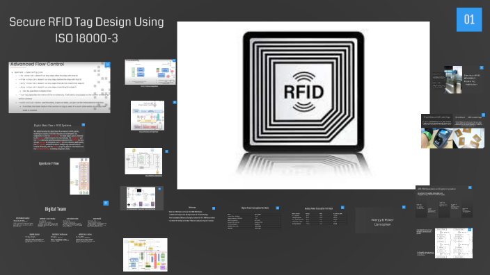 Secure RFID Tag Design Using ISO 18000‑3 + AES Integration by Redhouane Boucherit on Prezi