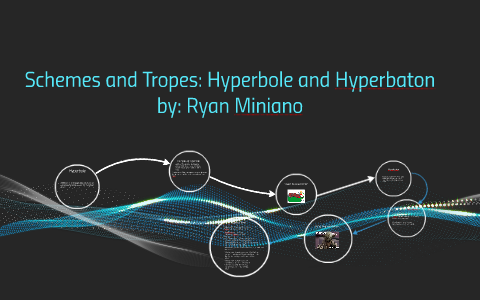 Hyperbole and Hyperbaton by Mark Nutt on Prezi