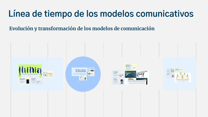 Línea de tiempo de los modelos comunicativos by Stefanny Yareni Espinoza Estevez on Prezi
