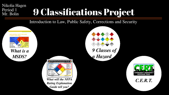 9 Classifications Project by Niko H on Prezi