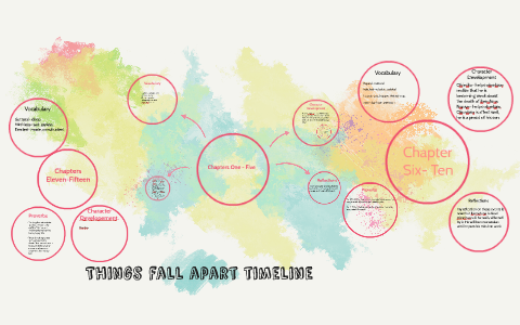 Things fall apart timeline by starbucksxo Aguilar
