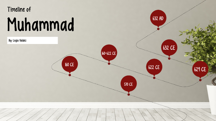 Muhammad Timeline by Leyla Valdez on Prezi