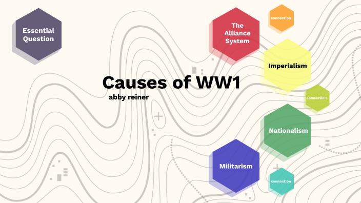 visual long term causes by Abby reiner on Prezi