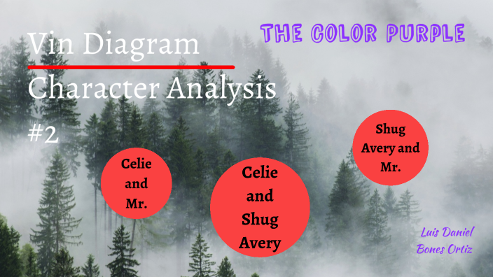 Vin Diagram by Luis Bones on Prezi