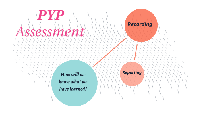 PYP assessment by Chett Vosloo on Prezi