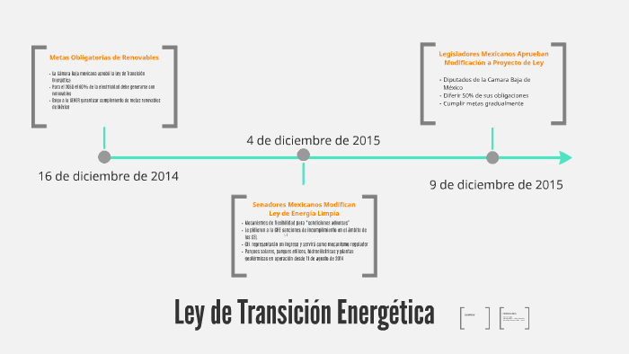 Ley de Transición Energética by juliana mejia on Prezi