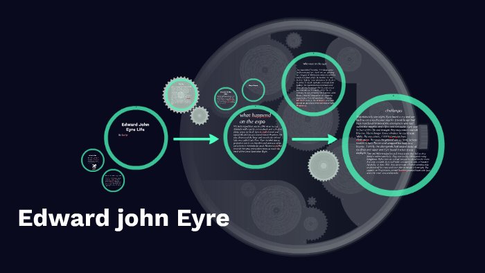 Edward john Eyre by Lachy Aka on Prezi