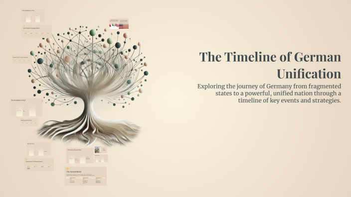 The Timeline of German Unification by Lorielle Walker on Prezi