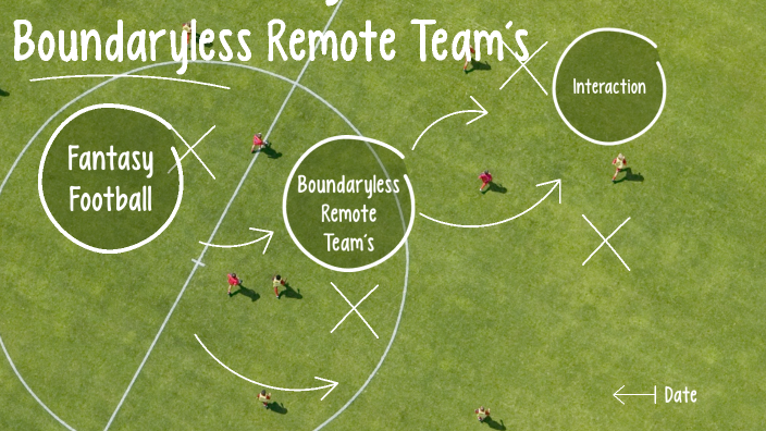 Boundaryless Leadership by Almira Kadic on Prezi