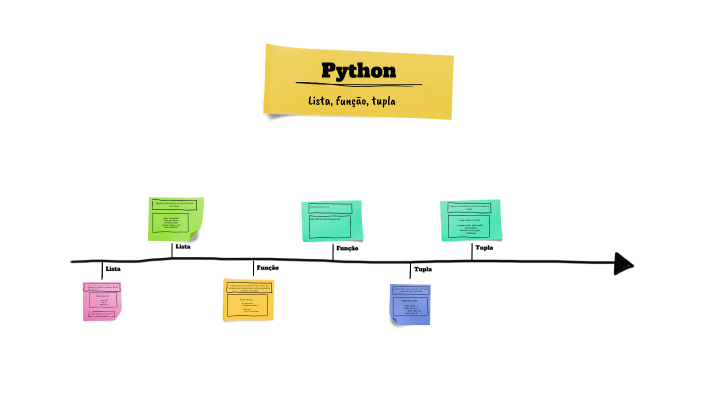python by Vitor Paz on Prezi
