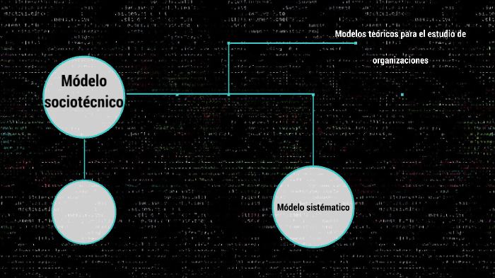 Estructura de Empresas by Fernanda Ruelas on Prezi