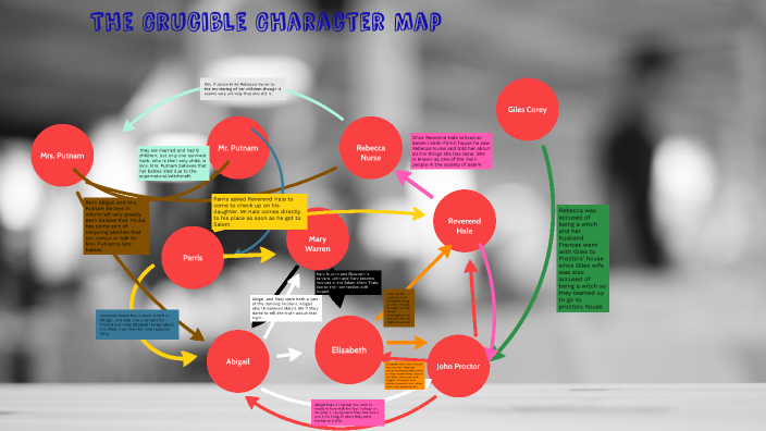 The Crucible Character Map by Quintin Chu on Prezi