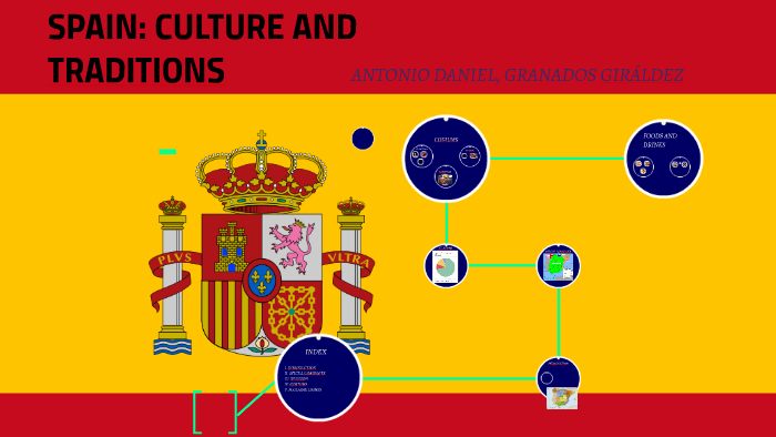 SPAIN: CULTURE AND TRADITIONS by on Prezi