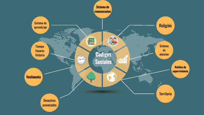 Codigos Sociales by Maria Camila Navarro Chaves on Prezi