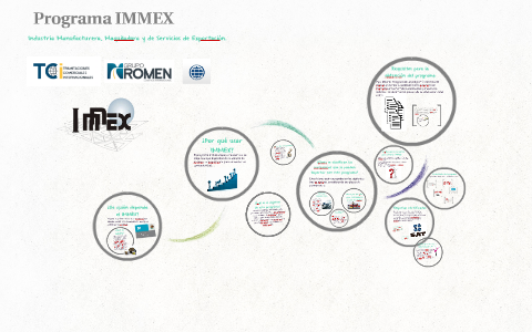 Programa IMMEX by Maricarmen Cb on Prezi