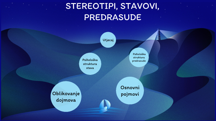 STEREOTIPI, STAVOVI, PREDRASUDE by iva xx on Prezi