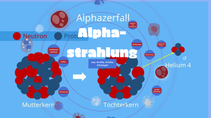 Alphastrahlung by Christoph Bärlein on Prezi