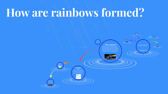 How are rainbows formed? by Felix MAYERHÖFER on Prezi