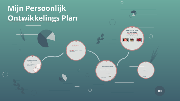 Mijn Persoonlijk Ontwikkelings Plan by Kevin Hiwat on Prezi