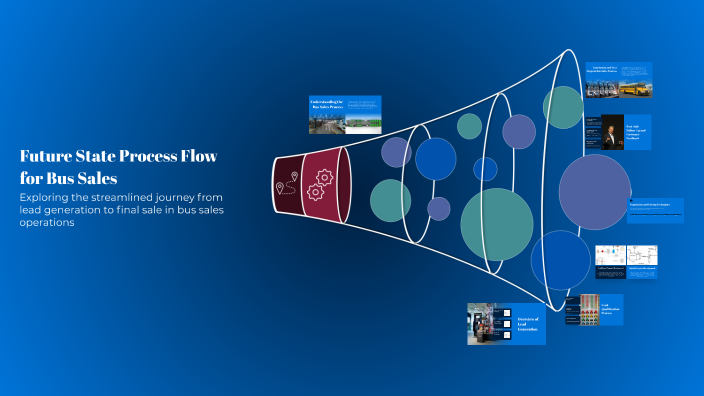Future State Process Flow for Bus Sales by Silvana Salas Nunez on Prezi