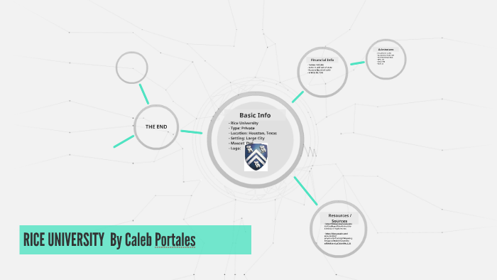 RICE UNIVERSITY by caleb portales on Prezi