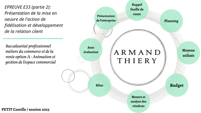 Présentation de stage E33 (partie 2) by Camille Petit on Prezi Présentation de stage E33 (partie 2) by Camille Petit on Prezi